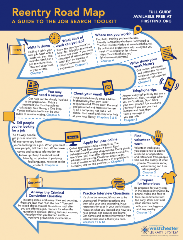 Your JOB SEARCH TOOLKIT – Find out what’s in it and how you can get ...