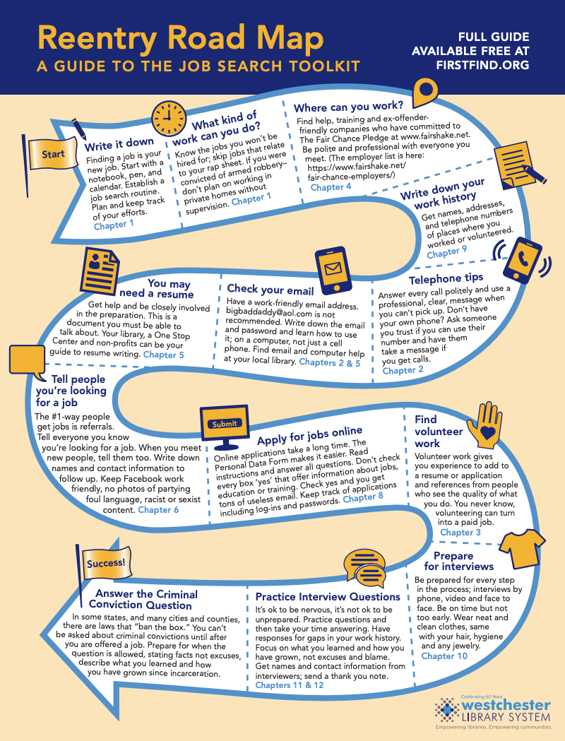 Your JOB SEARCH TOOLKIT – Find out what’s in it and how you can get ...